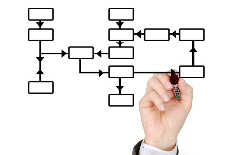 SOFTWARE - viflow - easy to use BPM software for QMS and ISO