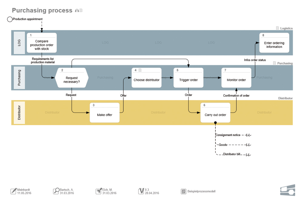 viflow 6 – easy to use business process management software for QMS and ...