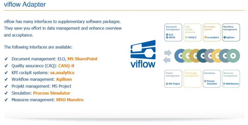 Applications - viflow - easy to use BPM software for QMS and ISO