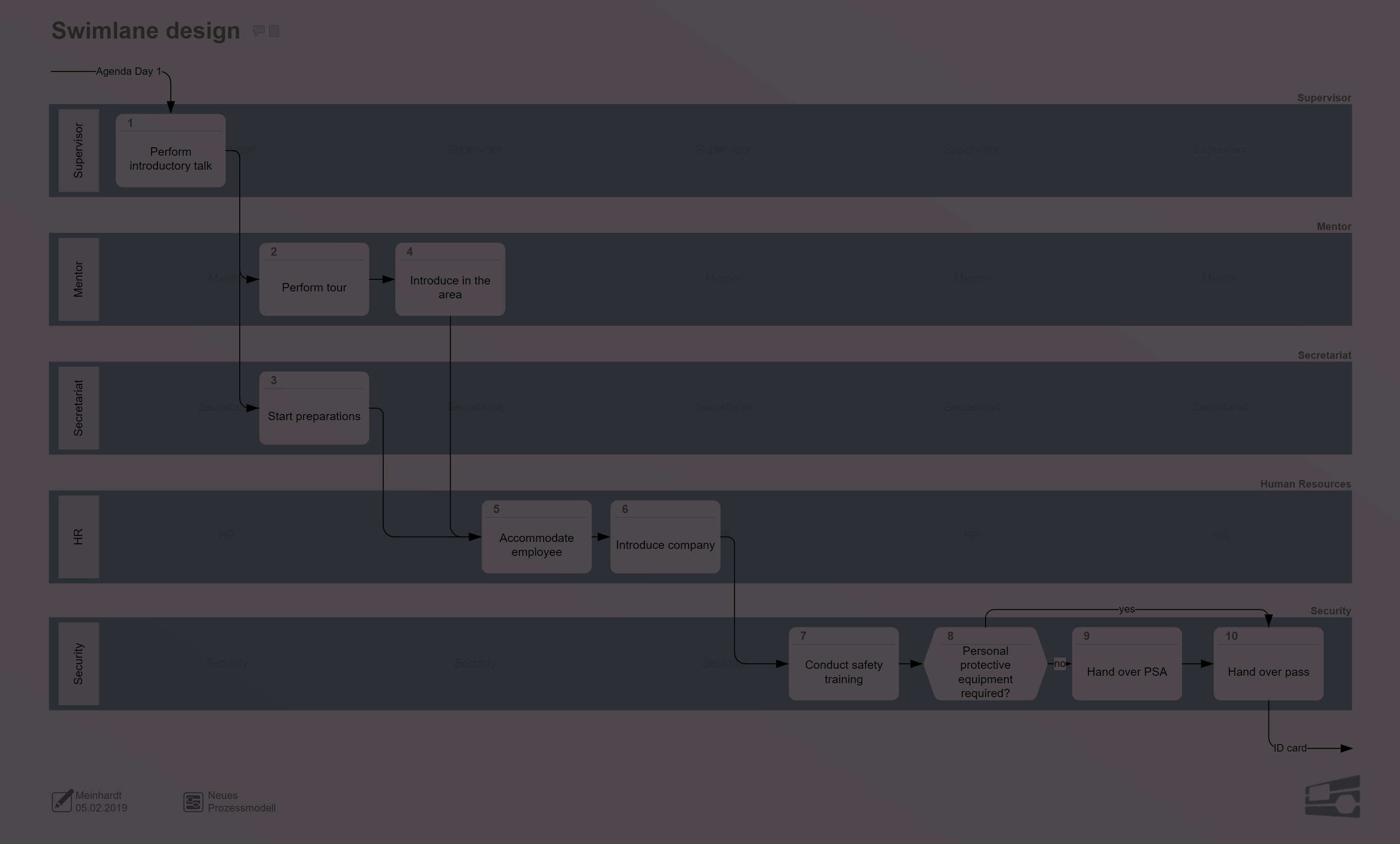 Home Original - viflow - easy to use BPM software for QMS and ISO
