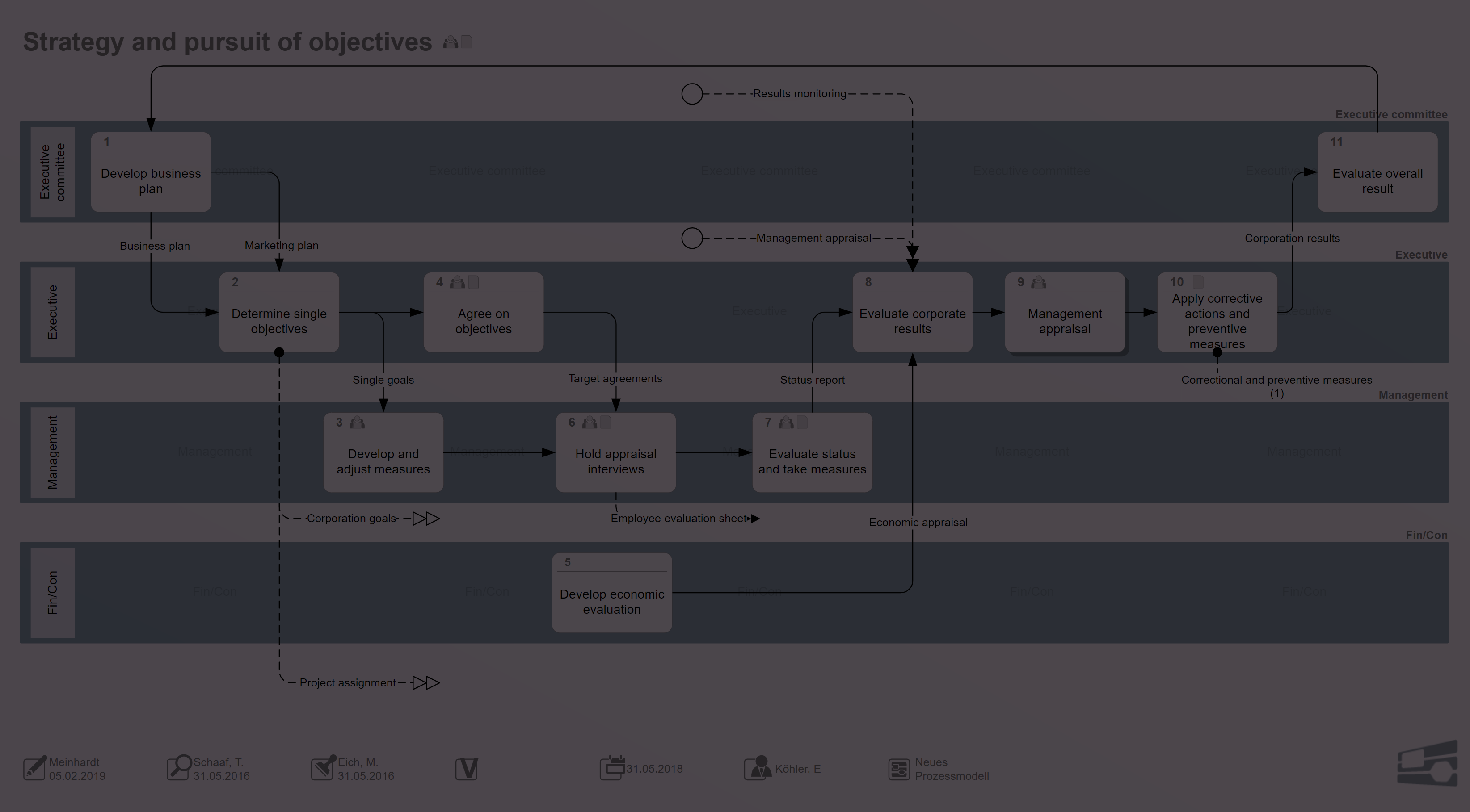 Home Original - viflow - easy to use BPM software for QMS and ISO