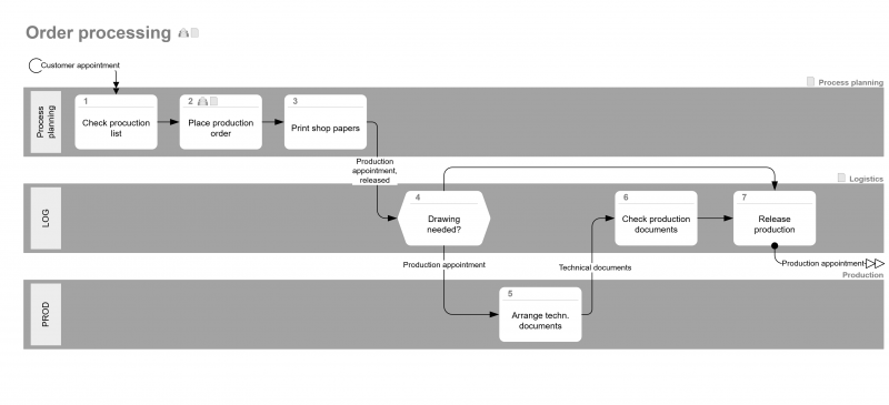 SOFTWARE - viflow - easy to use BPM software for QMS and ISO