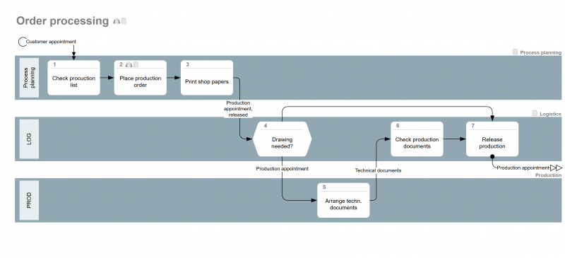 Quality Management System - viflow - easy to use BPM software for QMS ...