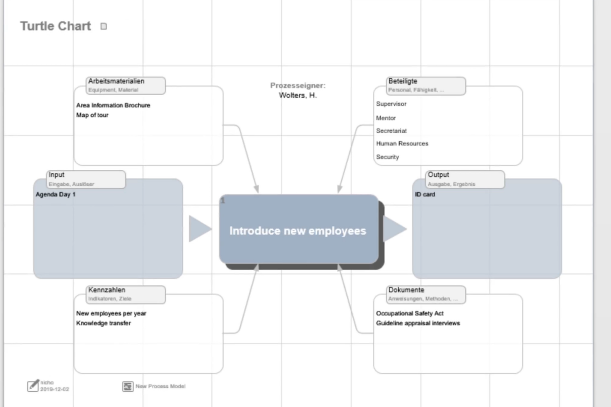 Landing Page - viflow - easy to use BPM software for QMS and ISO